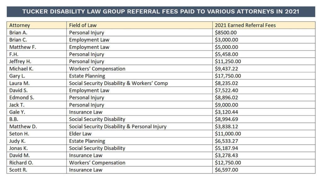 ARPP Offer – Attorney Referral Sign Up Program